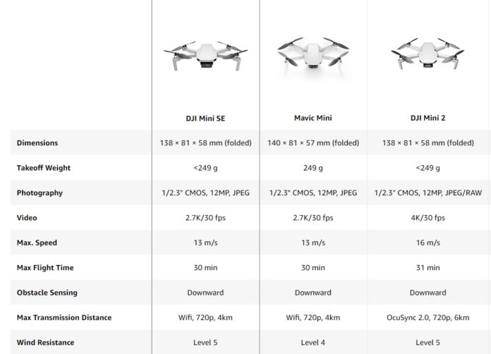 DJI Mini SE Review | eDrones.review