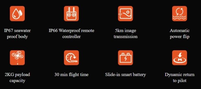 Swellpro SplashDrone 4 Review | eDrones.review